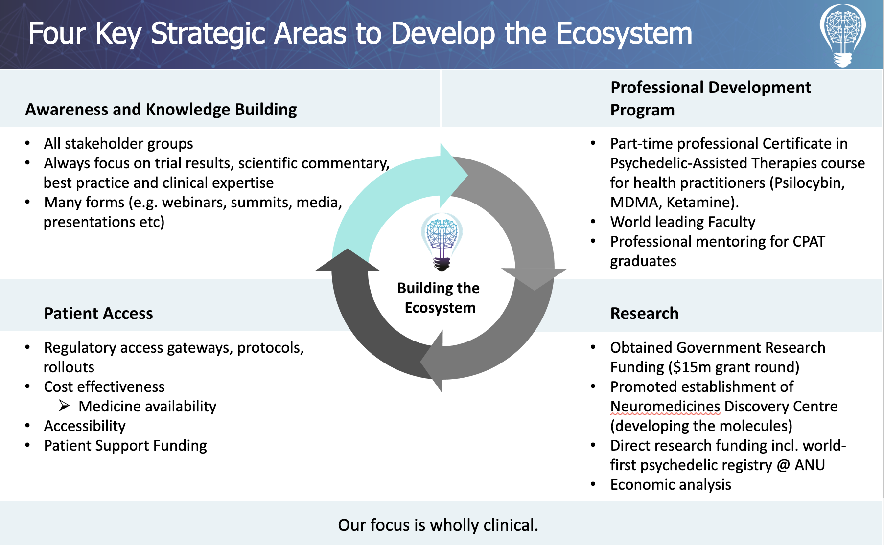 About Us · Mind Medicine Australia