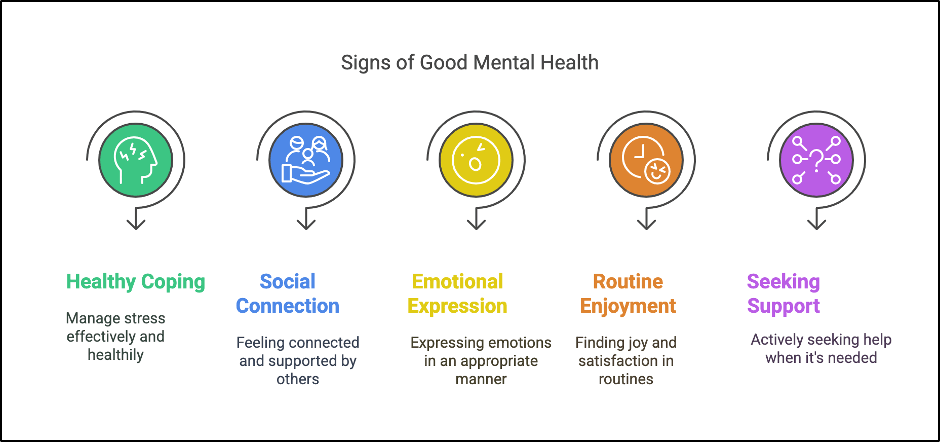 Your Mind Matters: The Power of Good Mental Health in Living Your Best ...